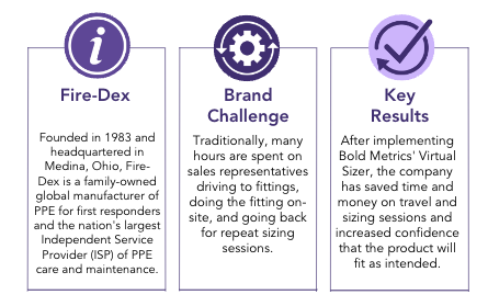 Client Story: How Fire-Dex Saves Time and Money on PPE Fittings